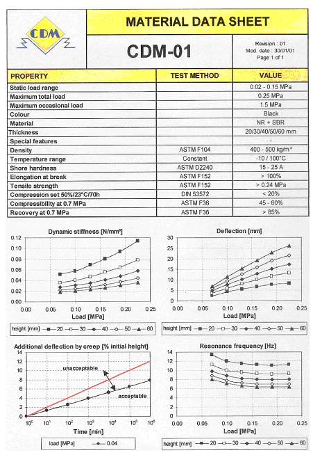 Noisecontrol | Noisecontrol | CDM-CR