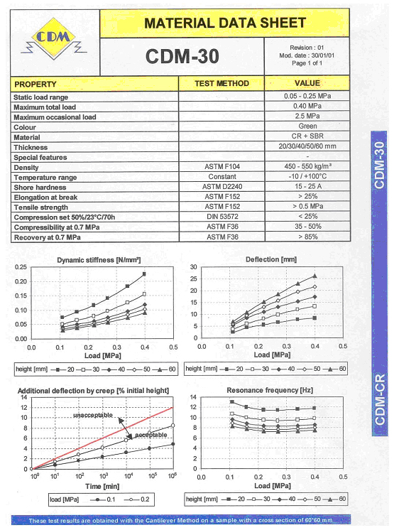 Noisecontrol | Noisecontrol | CDM-CR